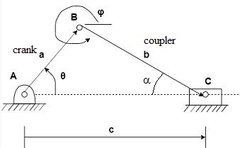 Consider the crank slider mechanism of the figure below with a=1.0 cm ...