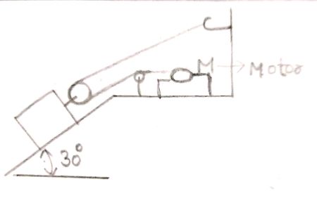 A 50-kg crate is hoisted up a 30-degree incline by a pulley system and ...