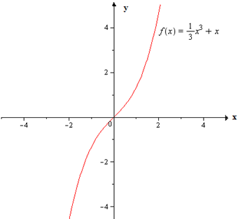 We know how to find the extreme values of a continuous function f(x) by ...