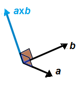 Determine the moment produced by F_{2} about point ''O'' Figure ...