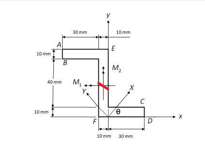 Consider a beam with the cross-section shown in the figure is subjected ...