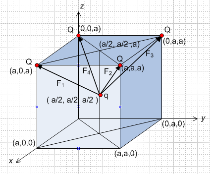 Four equal charges of +1.6 x 10^(-6) C are placed on the corners of one ...