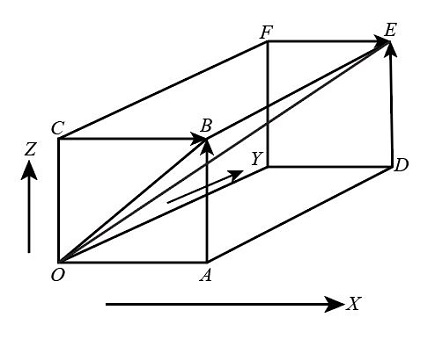 Find the angle between the diagonal of a cube of side length 14 and the ...