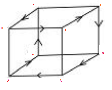 a cube has six faces and twelve edges. you start at one corner,are ...