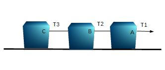 Three boxes, each of mass 17 kg are on a frictionless table, connected ...