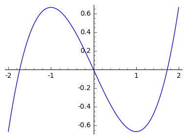 A cubic function is a polynomial of degree 3; that is, it has the form ...