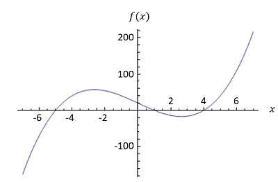 Use a graph of the function f(x) = x^3-6x^2-15x+20 to estimate the ...