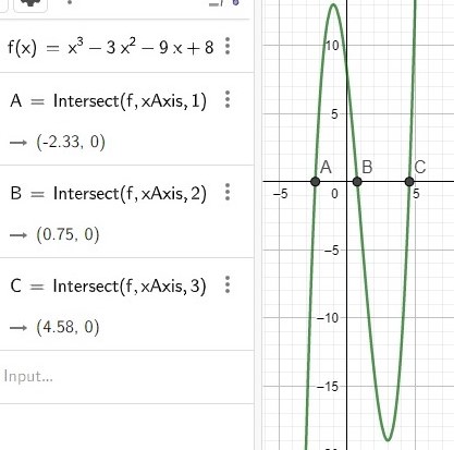 Let F(x) = x3 - 3x2 - 9x + 8. Find the x-intercept. | Homework.Study.com