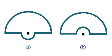A current is set up in a wire loop consisting of a semicircle of radius ...