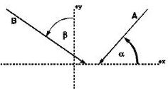 The diagram below shows two vectors, A and B, and their angles relative ...