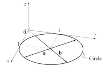 Refering to the diagram below, give the component representation of ...