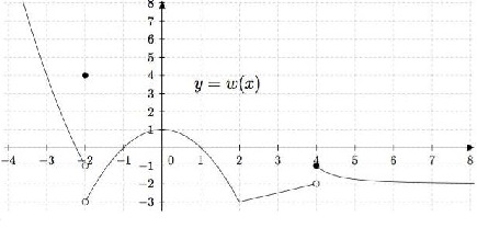 (a) Find the (x, y) coordinates of all local minimums of w(x). (b) Find ...