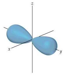 How do we label this orbital? Express your answer in terms of s, p, d ...