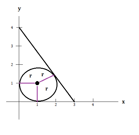 Maximize the area of the circle | Homework.Study.com