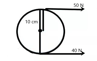 In (figure 1), what is the net torque about the axle? | Homework.Study.com