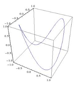 Consider the spatial curve r = (t, t^2, ln t), t >0, t \in R^1. Find ...