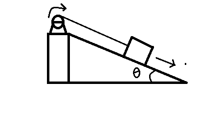 A mass m is connected by a (massless) rope to a wheel at the top of an ...