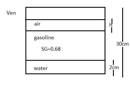 The full gage for a gasoline rank in a car reads proportional to the ...
