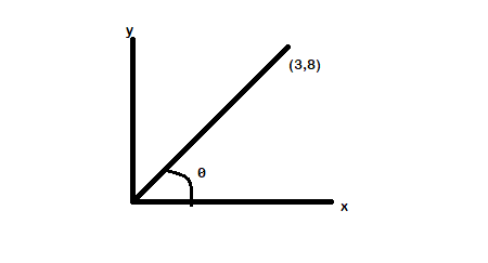 Find sec( \theta) [{Image src='currentproblem4320905678218333169.png ...
