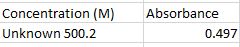(1) Calculate the concentration of the unknow solution. max=5013 nm Absorbance: Region Green ...