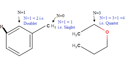 Predict the multiplicity of the marked protons in these compounds ...