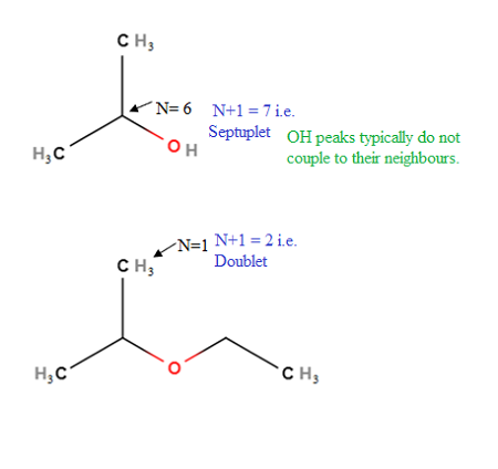 Predict the multiplicity of the marked protons in these compounds ...