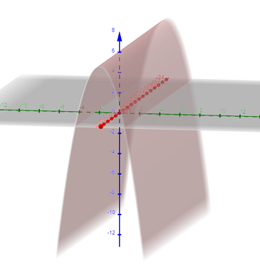 Name the surfaces that have the following equations: 1. x^2 + z^2= 25 ...
