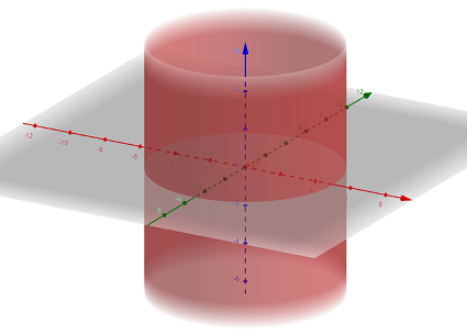 Name the surfaces that have the following equations: 1. x^2 + z^2= 25 ...
