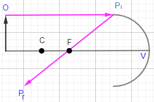 Draw the vector for the reflected ray starting from the point where the ...