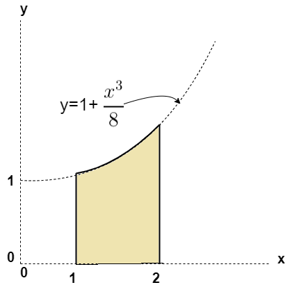 Determine the x and y-coordinates of the centroid of the shaded region ...