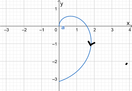 Draw parabolic curve x=t\sin t, y=t\cos t, t=\pi. | Homework.Study.com