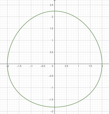i) Find the tangent line to the curve at the given point:{X^2 + y^2 e ...