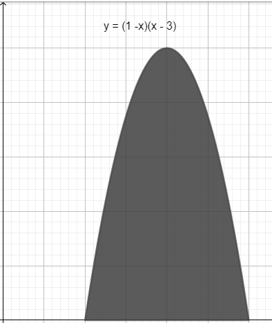 Set up the definite integral that gives the area of the shaded region ...