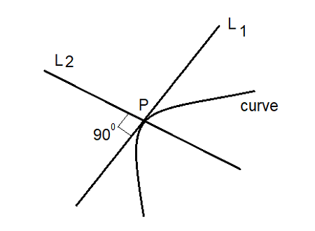 Find the equation of the tangent and normal line to the curve: y = (9x ...