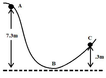 A 0.4 kg bead slides on a curved wire, starting from rest at point A as ...