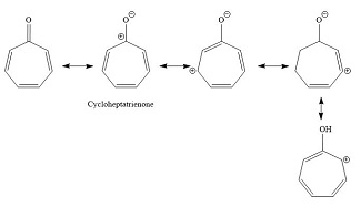 Cyclopentadienyl Resonance