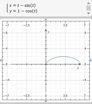 A curtate cycloid is given by the parametric equations: x=t-\sin t ...
