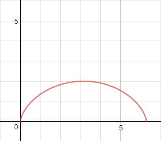Green's Theorem - Use one of the formulas below to find the area under ...