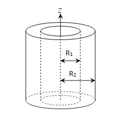 (a) Show that the moment of inertia of a thick cylindrical shell of ...