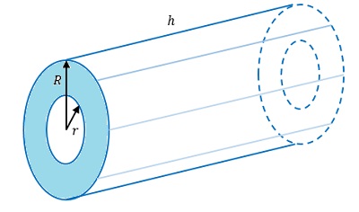 Given inside radius, outside radius, length of cylinder, and density ...