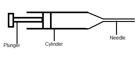 When a patient receives an injection, fluid passes from a cylinder with ...
