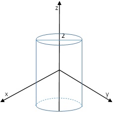 Compute the Flux of the vector field F through the surface S where S is ...