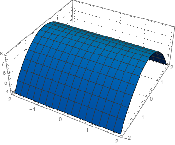 Describe the surface defined by z = 8 - y^2 a) cone. b) ellipsoid. c ...
