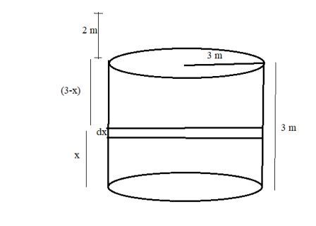 A reservoir has the shape of a vertical cylinder with height 3 m and ...