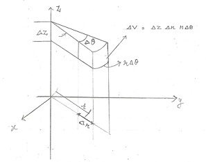 Find the center of mass of the half cylinder x^2 + y^2 \leq 4, \ x \geq ...