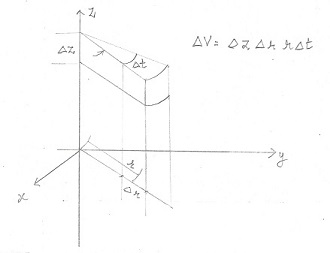 Use the Divergence Theorem to calculate the surface integral. S is the ...