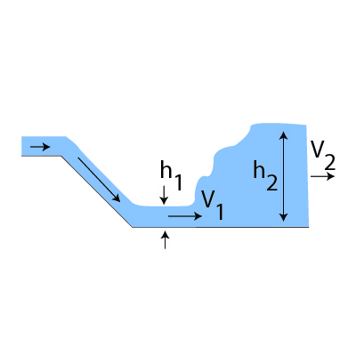 Near the downstream end of a river spillway, a hydraulic jump often ...