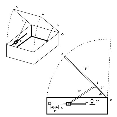 A lid-support mechanism is being designed for a storage chest to limit ...