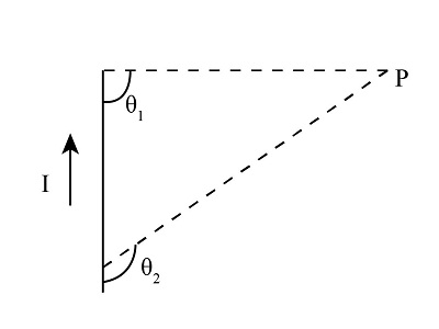 An infinitely long wire carrying a current I is bent at a right angle ...