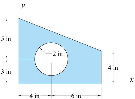 For the area shown, determine: a) The coordinates of the centroid b ...